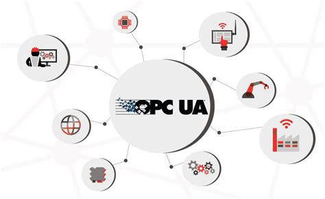 Opc Ua Protocole Optimisé Pour La Communication Industrielle