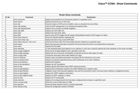 Dr Maria S On Linkedin Cisco Ccna Show Commands Exam Notes