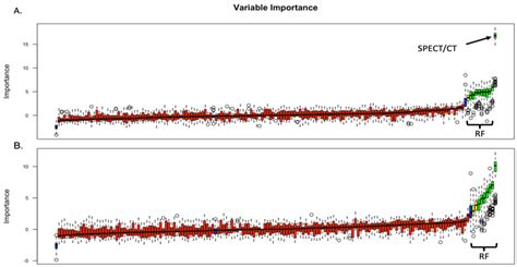 Boruta Feature Selection Results In The Spect Radiomics A And