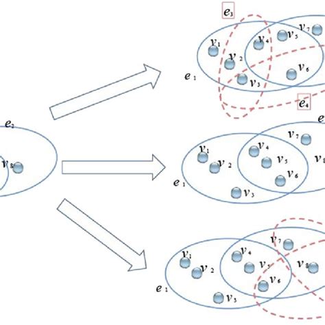 Evolution Diagram Of The Cooperative Hypernetwork Model Download Scientific Diagram