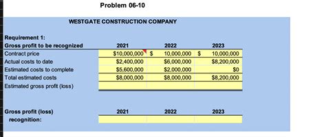 Solved I Need Help With This Problem Using Excel Calculations With Work Course Hero