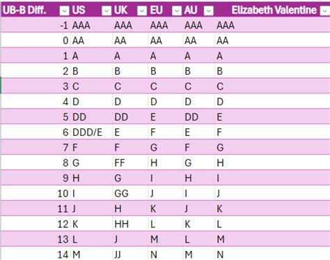 An Extended Bra Size Conversion Chart I Made R Runningoutofletters