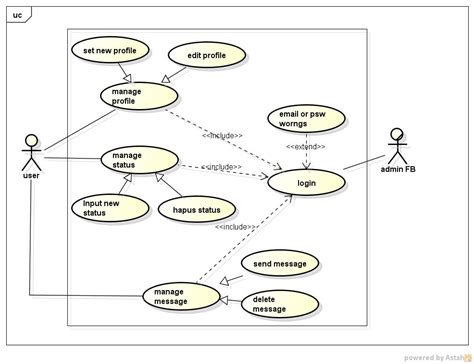 Computer Email System Use Case Diagram What S Use Cases Diag
