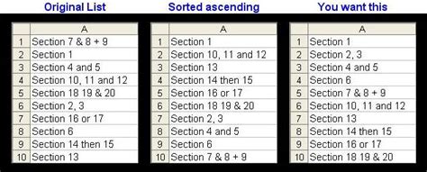 tom s tutorials for excel sorting the unsortable tom urtis