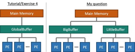 Parallelization Possibilities Supported By Timeloop Issue NVlabs Timeloop GitHub
