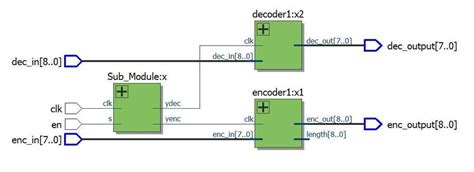 Shown Top Level Encoder And Decoder Desgin Embedded With Latch Based