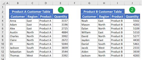 How To Use Index Function In Excel With Examples Software Accountant