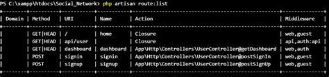 Laravel NotFoundHttpException In RouteCollection Php Stack Overflow