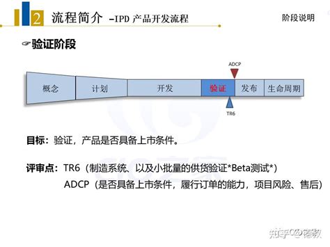 大厂都在学的IPD研发流程 知乎