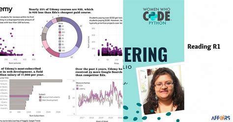 List Data Analytics Curated By Lisaconfirmations Medium