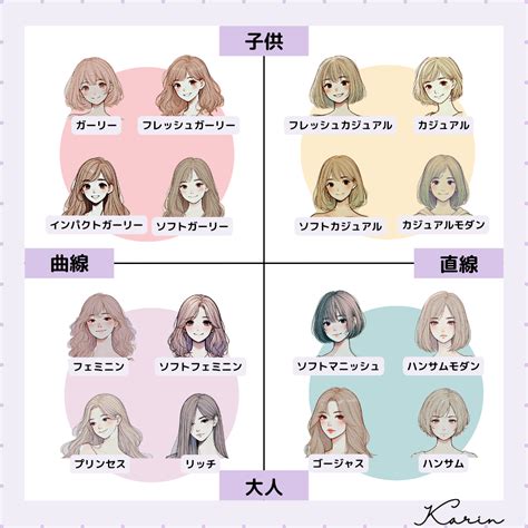 【垢抜けたい人必見】女性の顔タイプ一覧｜セルフチェックの方法も解説 Karin カリン
