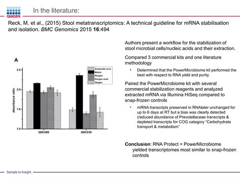 Sample Prep Solutions For Microbiome Research Pdf