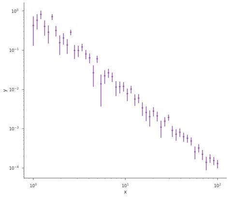 Generating Synthetic Data — The Multi Mission Maximum Likelihood Framework Documentation