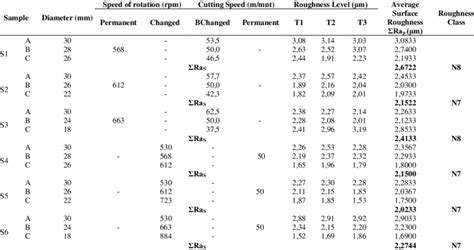 Surface Roughness Testing Data Download Scientific Diagram