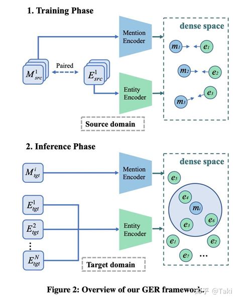 Modeling Fine Grained Information Via Knowledge Aware Hierarchical Graph For Zero Shot El 知乎