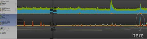 Extreme Gpu Spikes From Particlesystem Unity Engine Unity Discussions