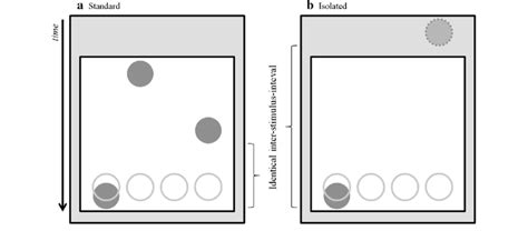 Sisl Task In Standard And Isolated Cue Variants In Both Versions Of Download Scientific