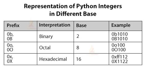 Python Numbers Three Cheers For Int Float And Complex Numbers