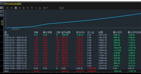 【请勿购买转内测】太极对冲ea 非常规对冲策略 Ea侦探社 全球领先的mql5官网外汇ea机器人mt4自动化交易ea资源免费分享网站
