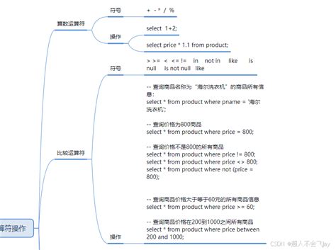 MYSQL DQL 基本查询 CSDN博客