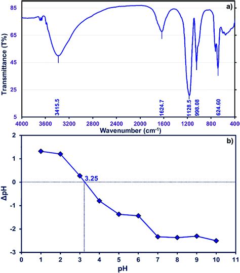 statistical experimental design least squares support vector machine