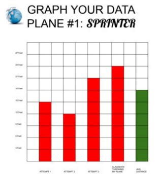 Paper Airplane STEM Physics Lab Activity Graph Write And Create Classful