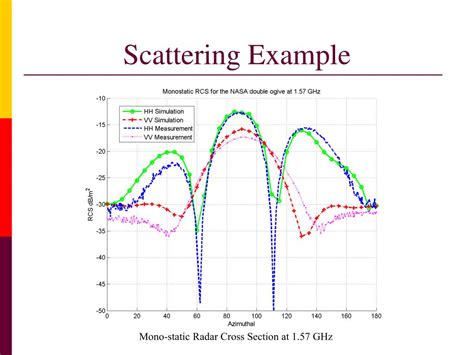 Ppt Time Domain Finite Element Finite Difference Hybrid Method And Its Application To