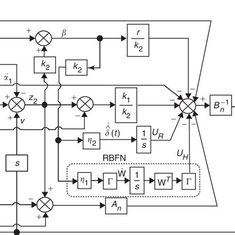 Intelligent Backstepping Sliding Mode Control System Using Rbfn Download Scientific Diagram