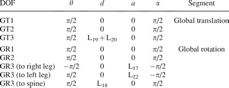 Dh Table For Digital Human Download Table