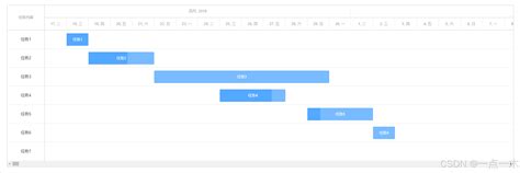 在 vue 3 中使用 dhtmlx 甘特图组件 vue3 甘特图组件 csdn博客