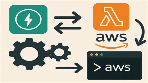 cómo desplegar una api fastapi en aws lambda utilizando aws cli
