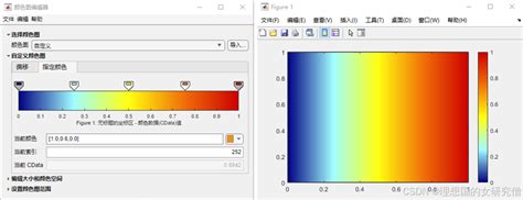 Sci绘图技巧（2）：matlab中自定义colormap及其调用方法 Matlab Colormap Csdn博客