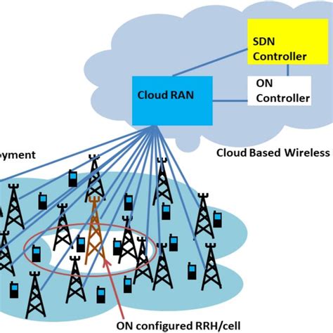 Reference Scenario EMBMS Architecture For LTE Download Scientific Diagram