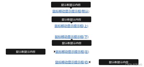 Bootstrap4 模态框、提示框、弹出框、flex布局、多媒体对象模态提示框 Csdn博客