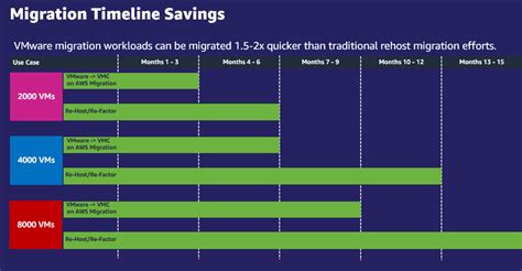 How Aws Partners Are Creating New Revenue Streams With Vmware Cloud On