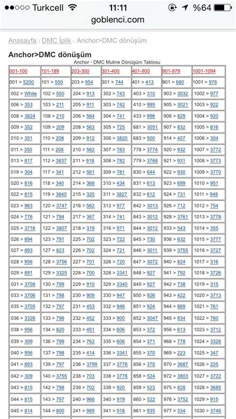 Convert Anchor To DMC 1 Free Cross Stitch Charts Cross Stitch Thread Cross Stitch Love Cross