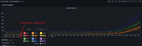 【大数据】grafana整合elasticsearch数据源绘制dashboard展示grafana Elasticsearch Csdn博客