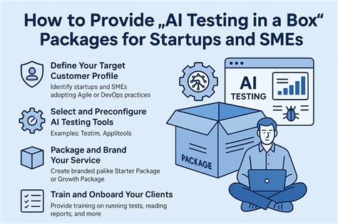 From Theory To Practice Capturing And Utilizing Test Evidence Effectively In Software Testing