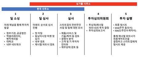 대전창업온라인