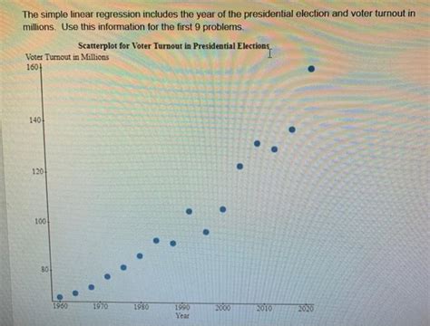 Solved Parameter Estimates Parameter Estimate Std Err