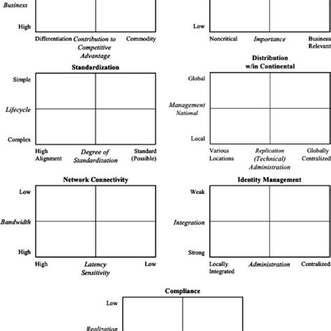 Cloud Computing Assessment Criteria Magic Matrices Details Download