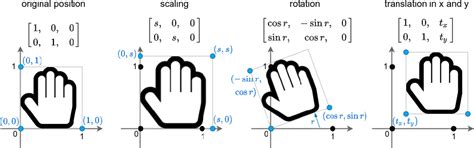 Figure 1 From Explainable 3d Convolutional Neural Networks By Learning
