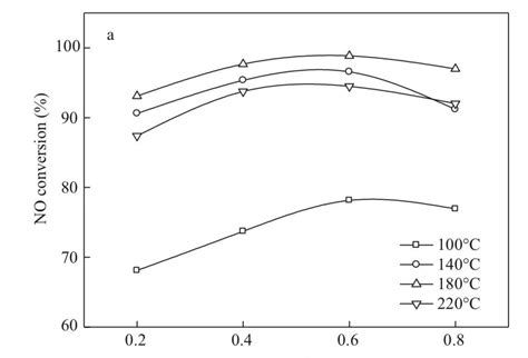 python如何根据曲线生成数据点 Python CSDN问答