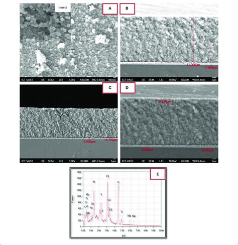 Fe Sem Of The Tio 2 Film Inset And A Tio 2 Cds Cd 0 8 Mn 0 2 Se Download Scientific