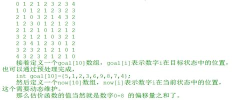 Luogu P1379 八数码难题(a算法入门详细讲解) Csdn博客 Luogu P1379 八数码难题(a算法入门详细讲解) Csdn博客