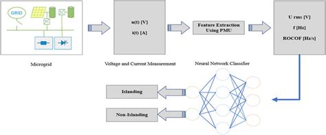 Iet Renewable Power Generation Vol 18 No S1