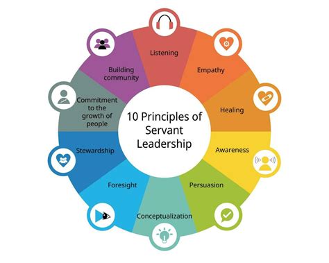 What Are The Principles Of Servant Leadership