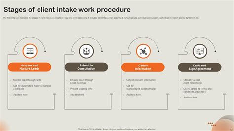 Top 10 Work Procedure Powerpoint Presentation Templates In 2025
