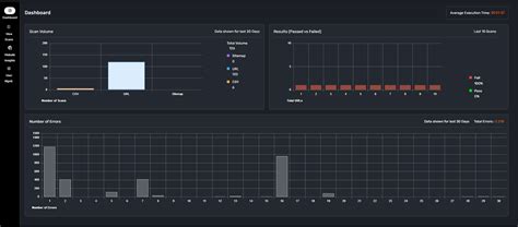 Deployed Saas Based Application On Aws Fargate Successive Digital