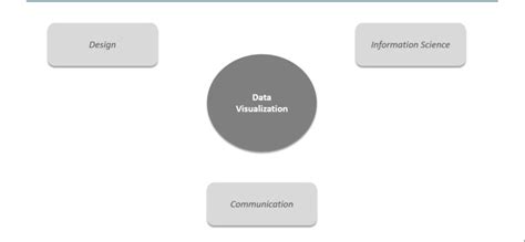 Matisha Vyas On Linkedin Backtobasics Learnings Datavirtualization
